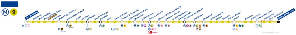 PLAN LIGNE 9 - Plan metro Paris | plan de Paris