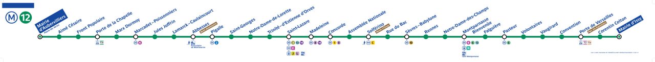 LIGNE 12 - Plan metro Paris | plan de Paris