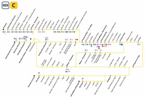 RER C - Ligne C du RER Paris | PLAN METRO PARIS