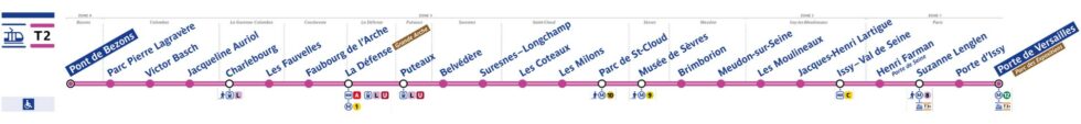 TRAMWAY PARIS - LIGNES TRAMWAY PARIS ILE-DE-FRANCE